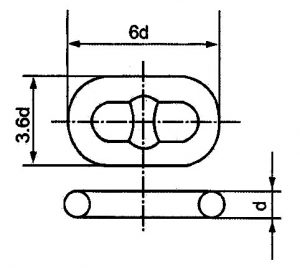 U2 & U3 Anchor Chains - Advance Group