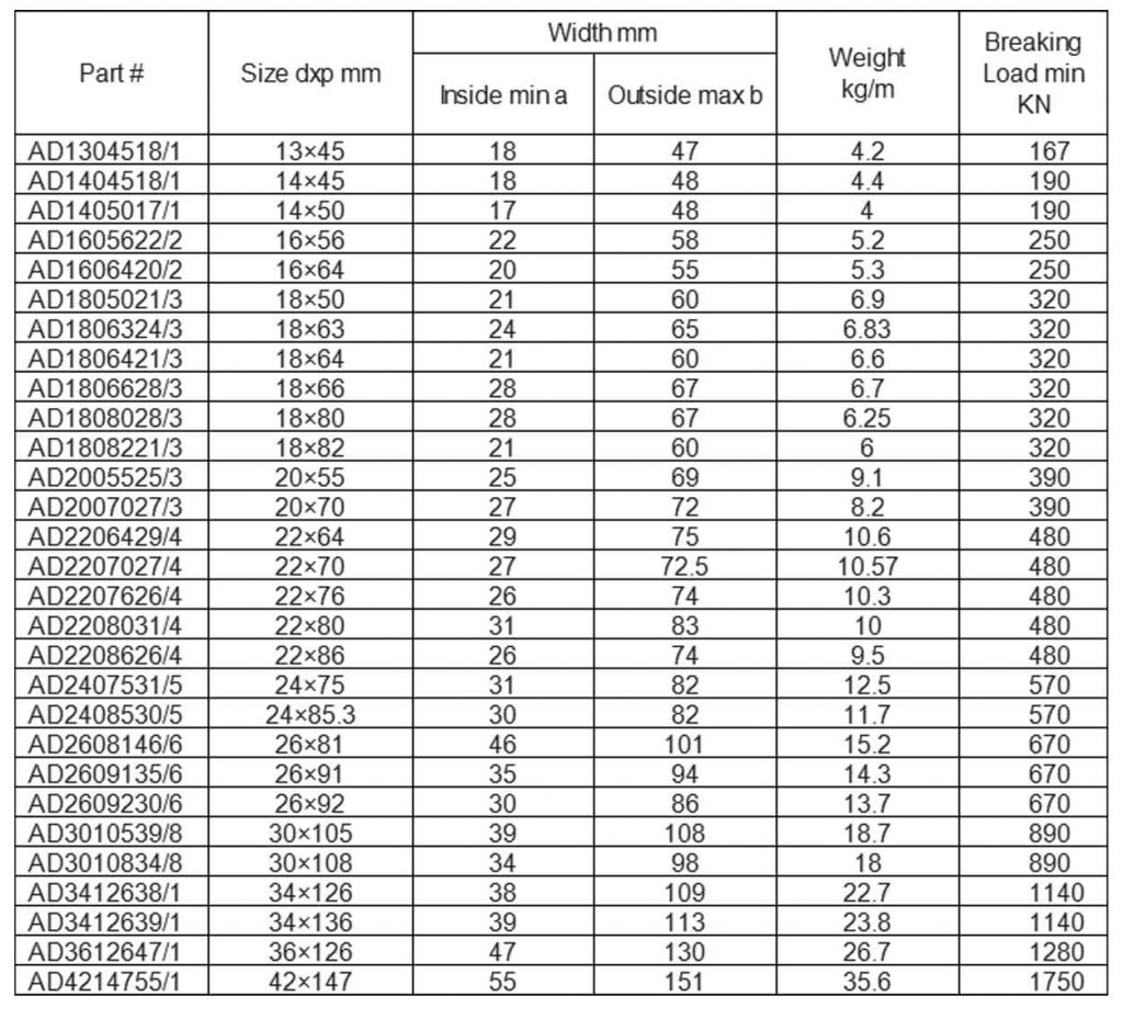 Bucket Elevator Chain - Advance Group